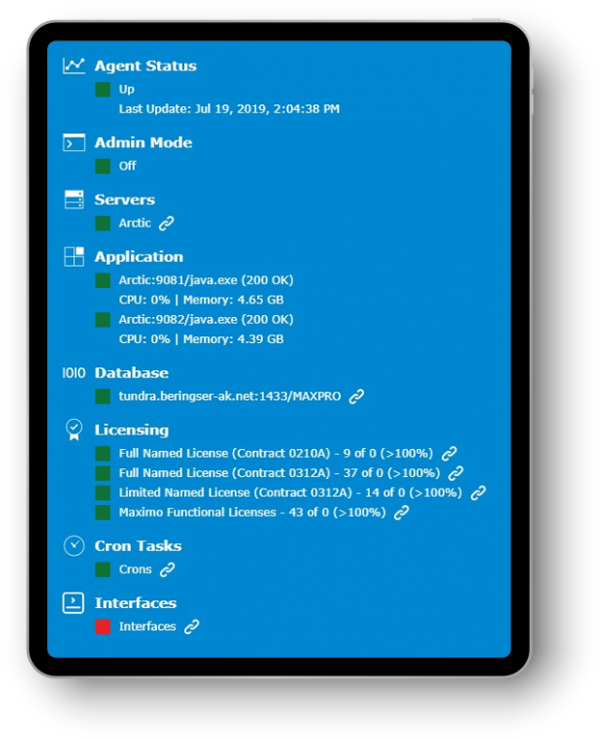 Cloud-Based Monitoring for IBM Maximo | Trusted IT Solutions